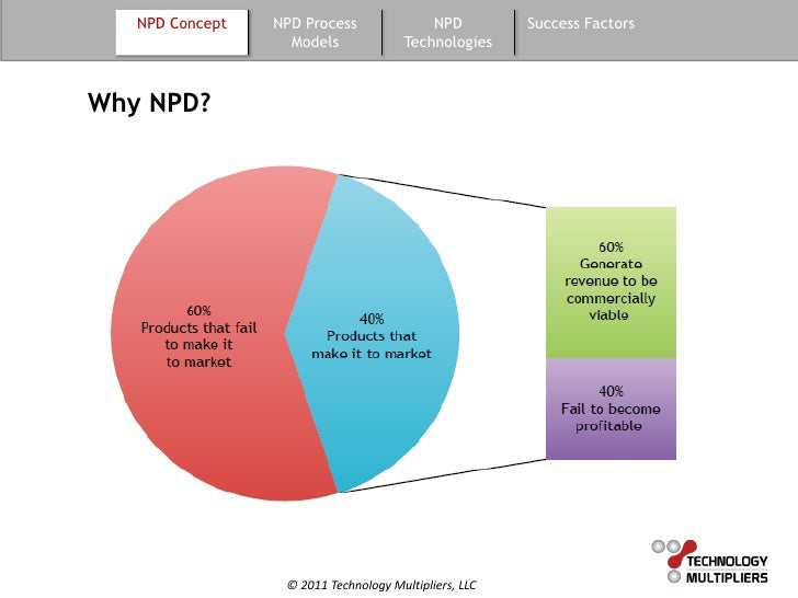 Guide To New Product Development Npd