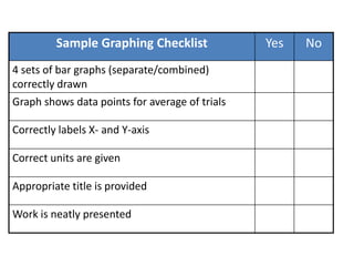 Guide to organizing data and writing the conclusion 2012 | PPTX