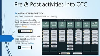 Guide to OTC Activities | PPSX