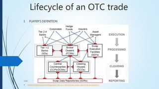 Guide to OTC Trading | PPSX