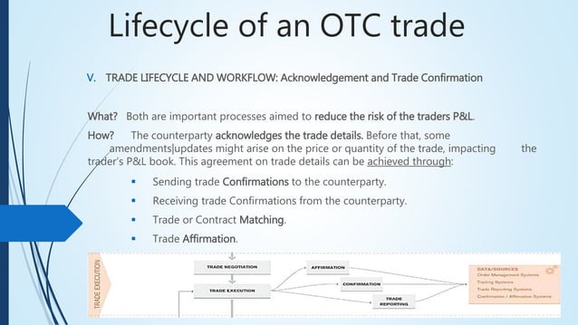 Guide to OTC Trading