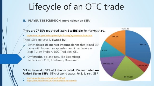 Guide to OTC Trading