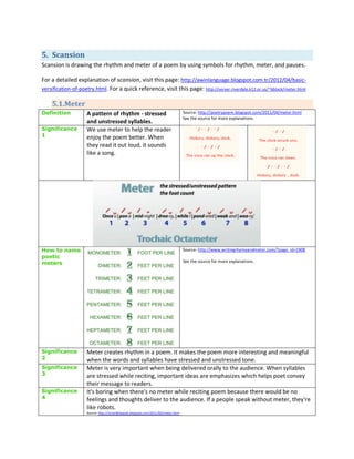 Guide to Poetry (Part 1) | PDF