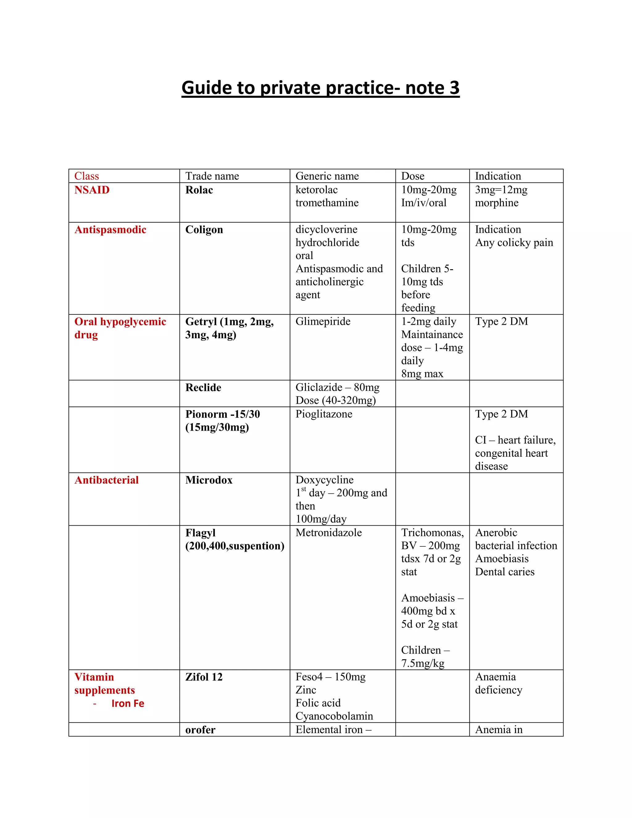 Guide to private practice in medicine note 3 | DOCX