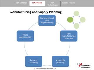 Guide to Product Lifecycle Management | PPT