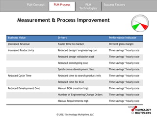 Guide to Product Lifecycle Management | PPT