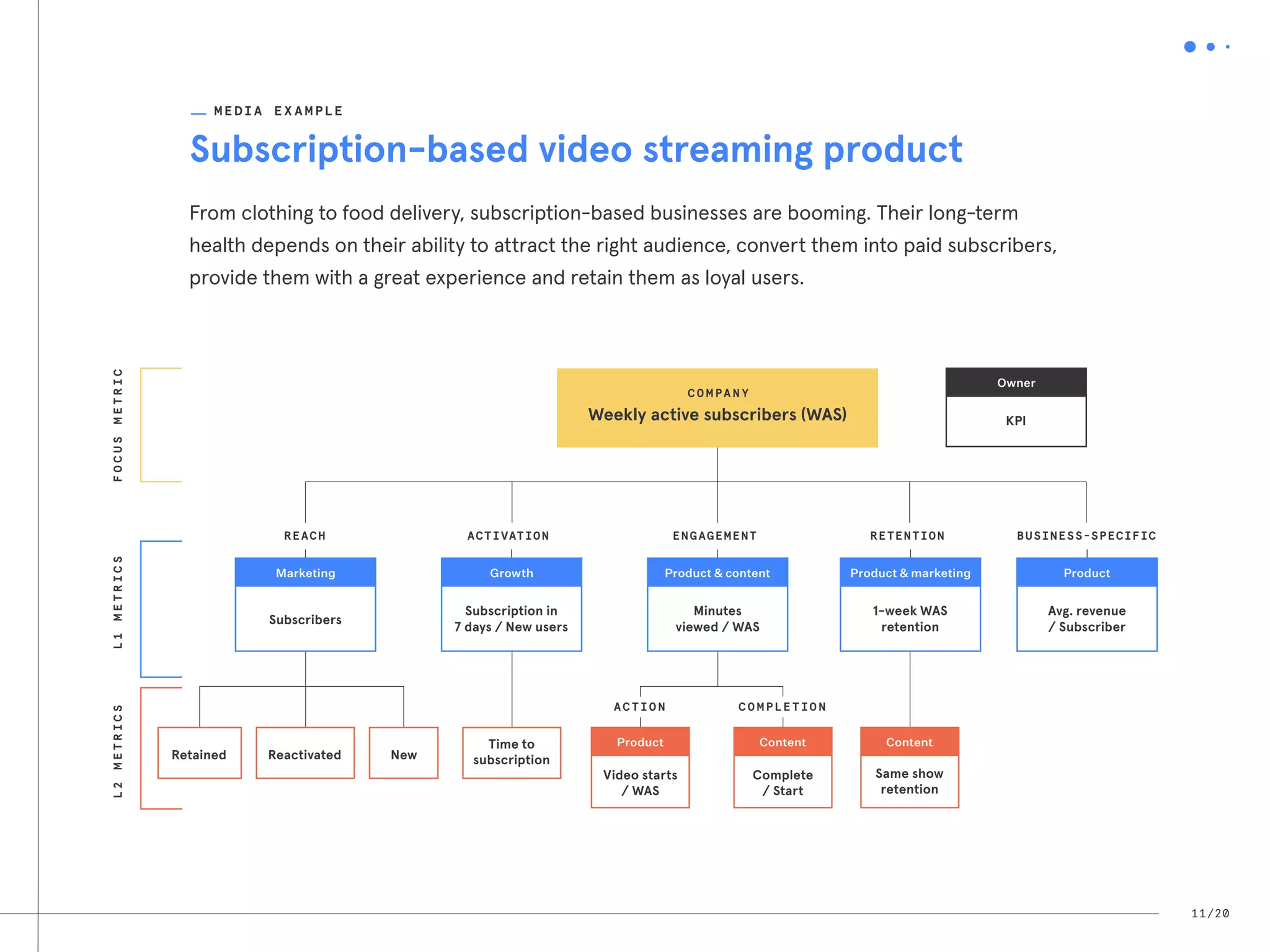 A guide to product metrics by Mixpanel | PPT