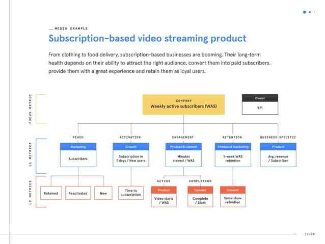A guide to product metrics by Mixpanel | PPT