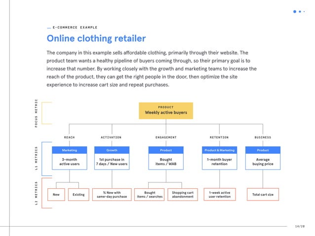 A guide to product metrics by Mixpanel | PPT