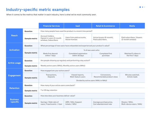 A guide to product metrics by Mixpanel | PPT
