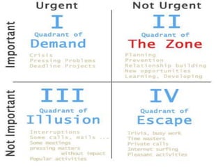 Guide to professionalism | PPTX
