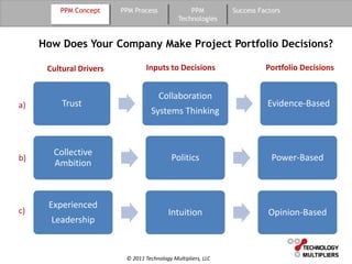 Guide to Project Portfolio Management | PDF | Computer Software and ...