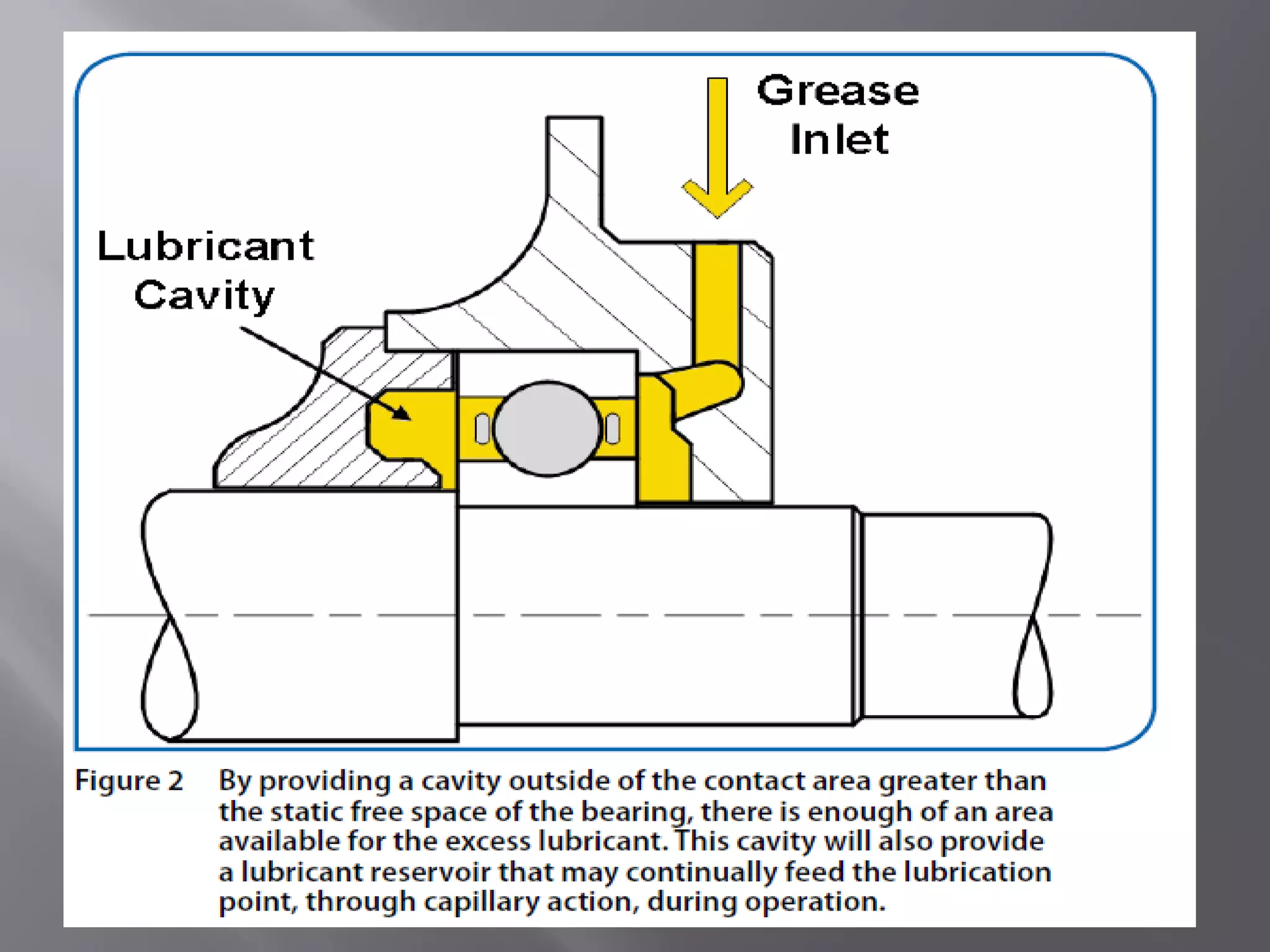 Guide to proper bearing lubrication procedures javid iqbal sodagar | PPT