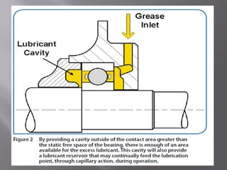 Guide to proper bearing lubrication procedures javid iqbal sodagar | PDF