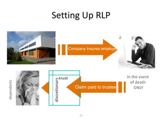 Guide to Relevant Life Policies | PPTX