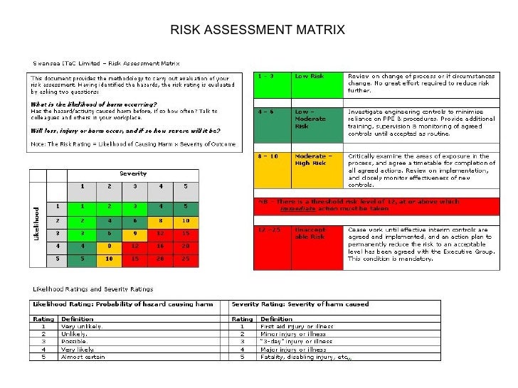 Risk Assessment at Swansea ITeC