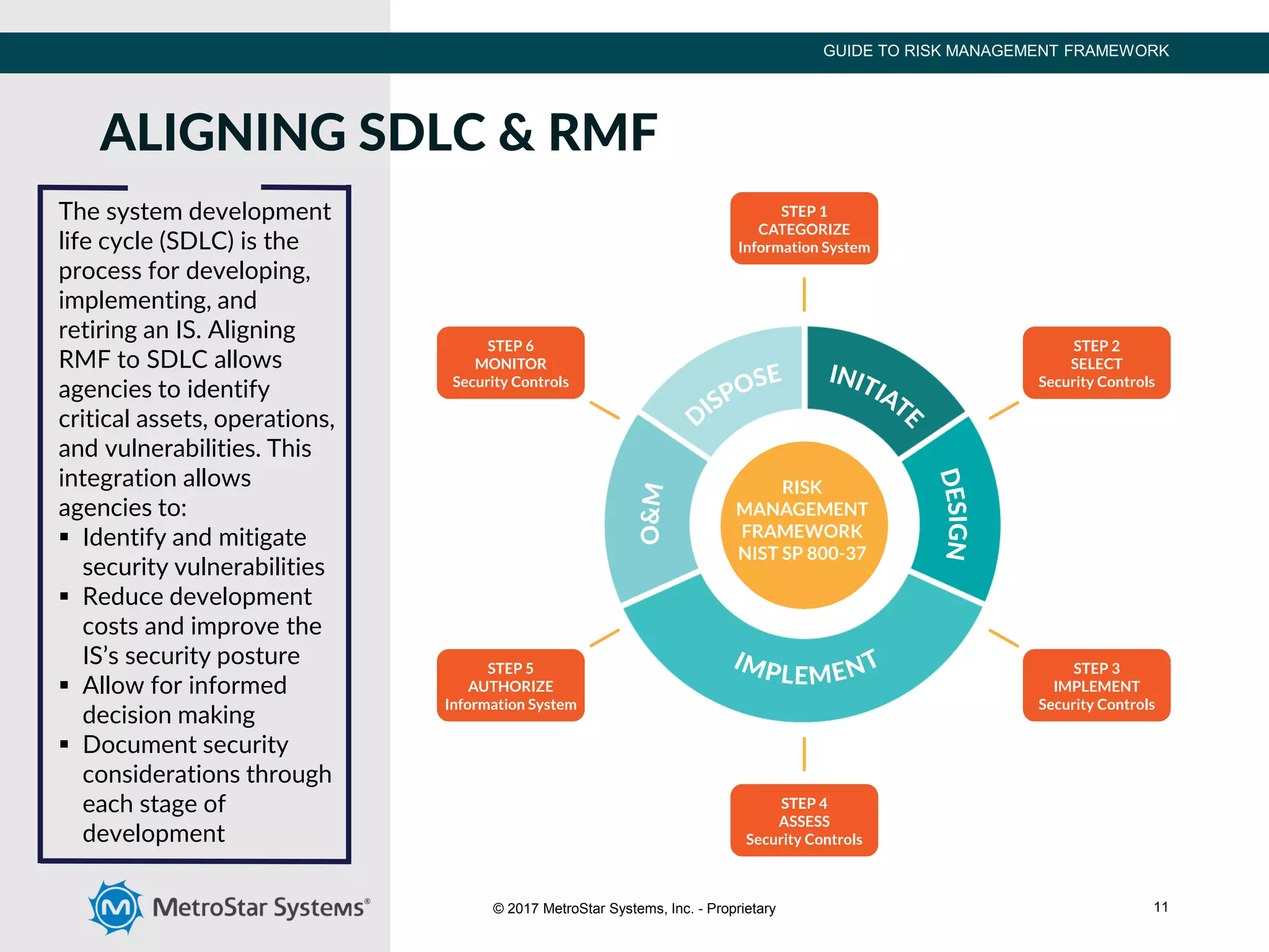 Guide to Risk Management Framework (RMF) | PDF