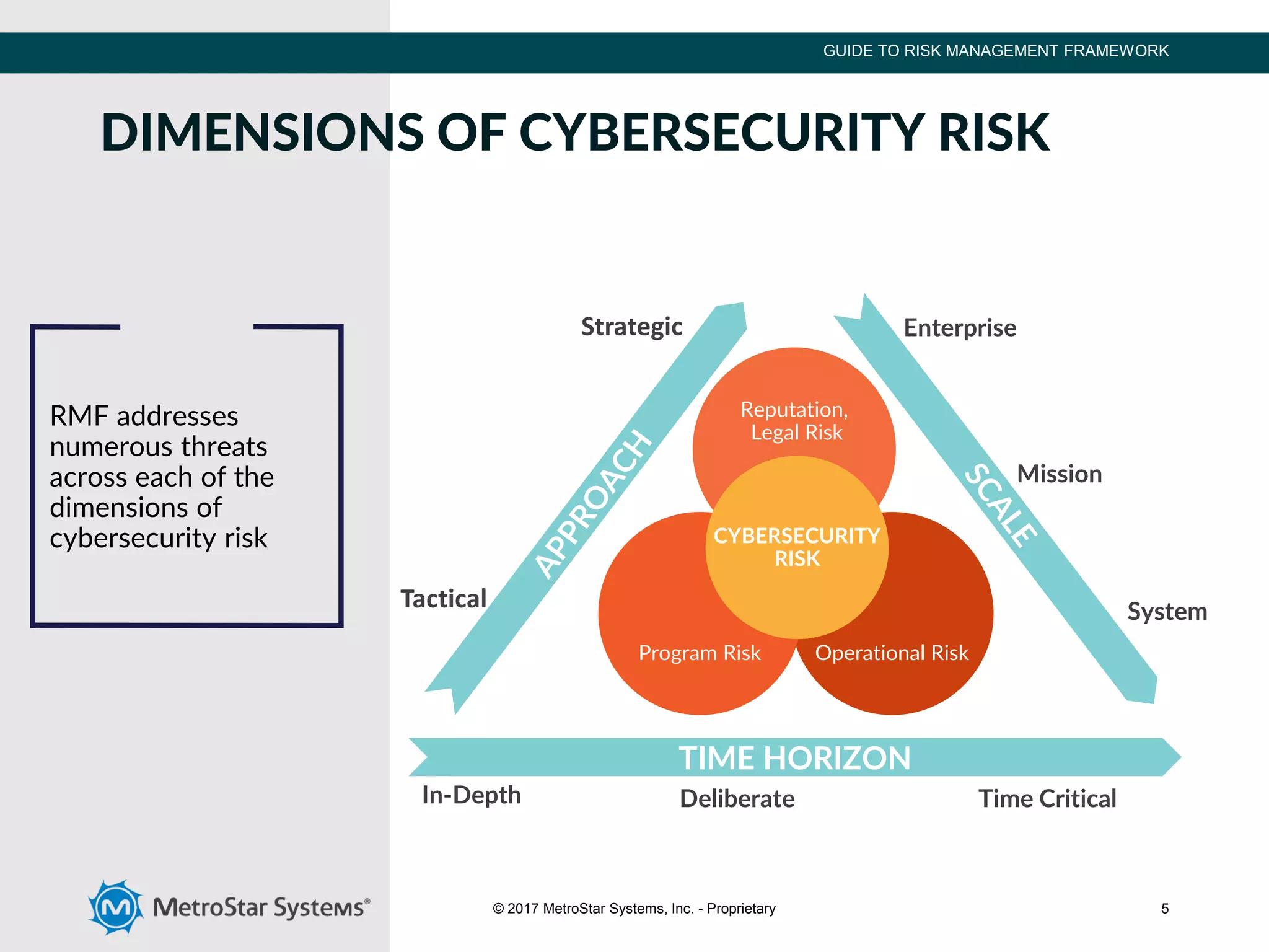 Guide to Risk Management Framework (RMF) | PDF