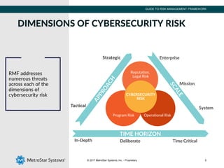Guide to Risk Management Framework (RMF) | PDF
