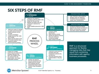Guide to Risk Management Framework (RMF) | PDF