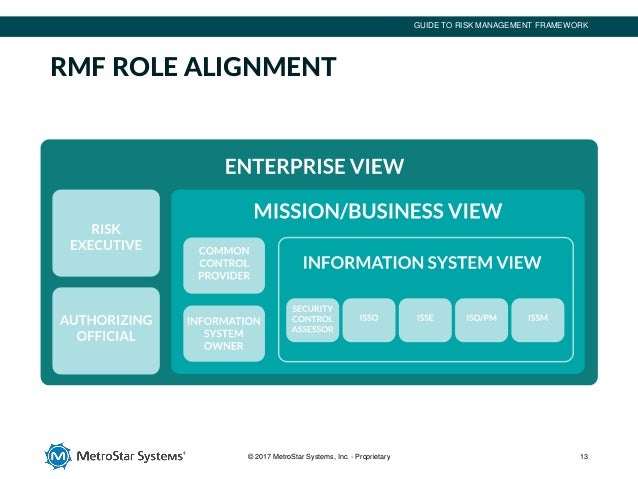 Guide to Risk Management Framework (RMF)