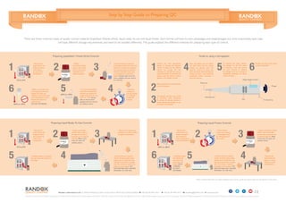 Step by Step Guide to Preparing QC | PDF