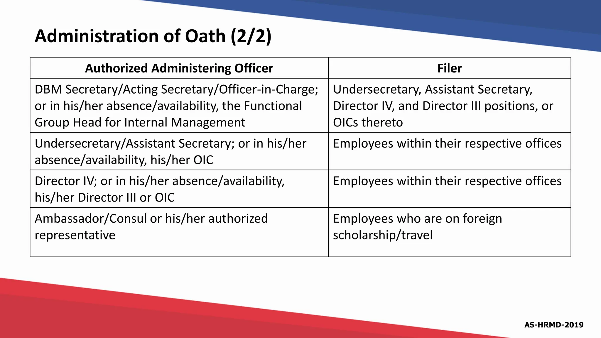GUIDE TO Statement of Assets, Liabilities and Net Worth (SALN) | PDF