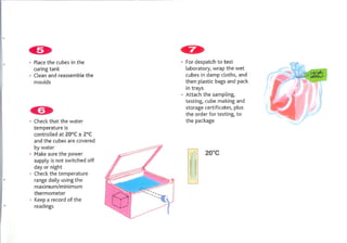 Guide to sampling concrete | PDF