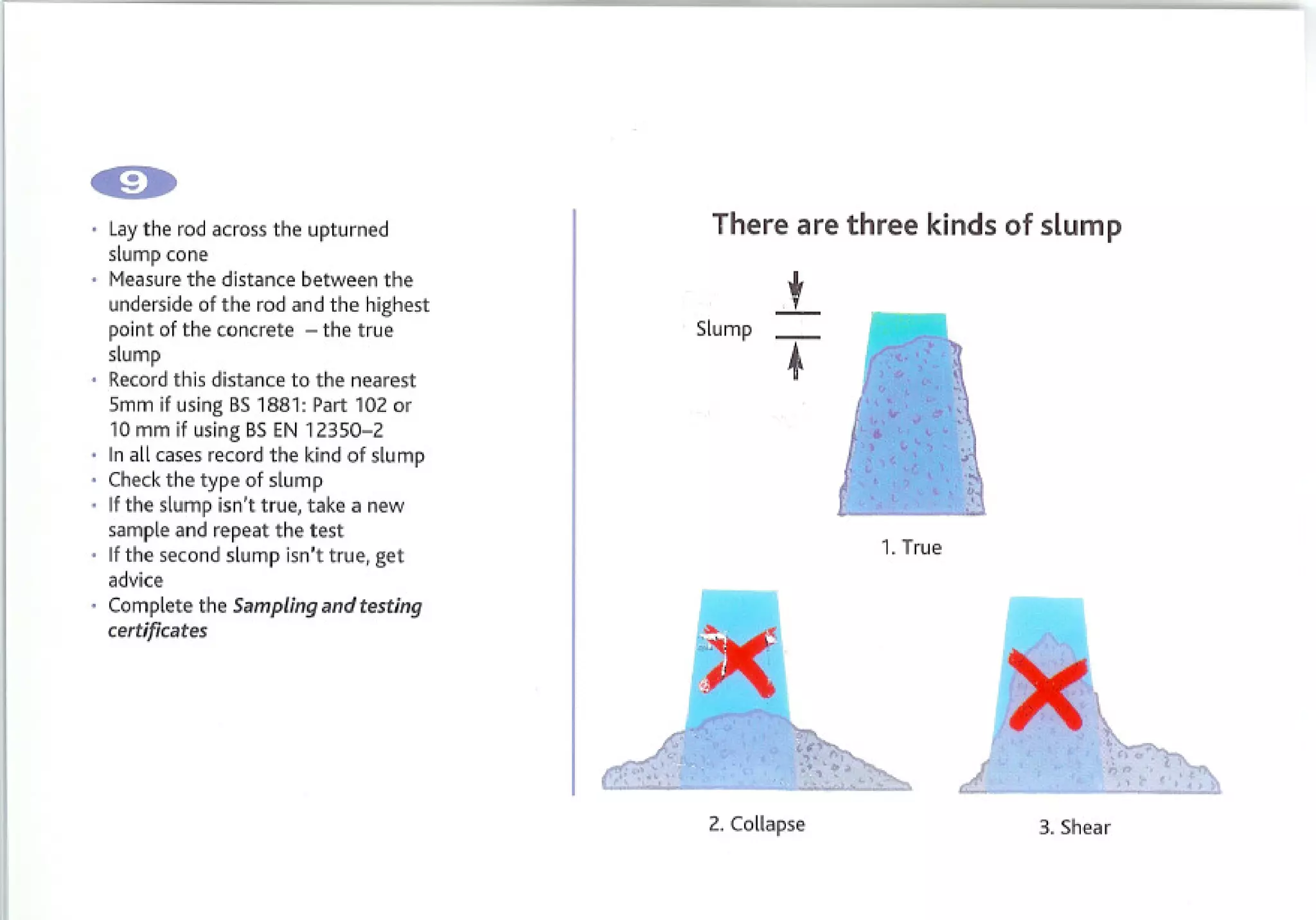 Guide to sampling concrete | PDF