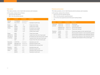 Guide to screener | PDF