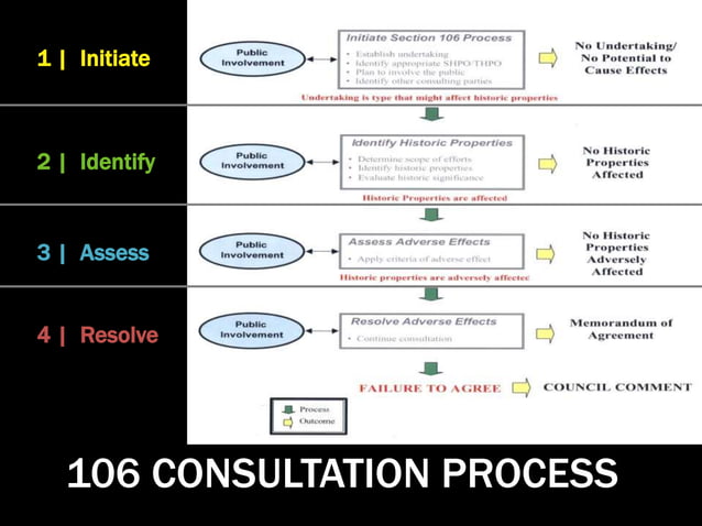 Guide to section 106 review | PPTX