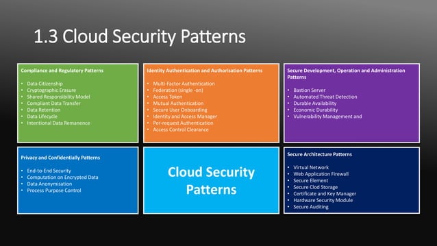 Guide to security patterns for cloud systems and data security in aws ...