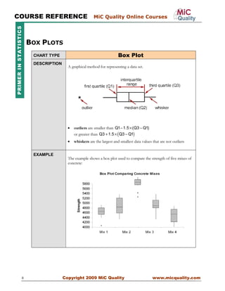 Six sigma statistics | PDF