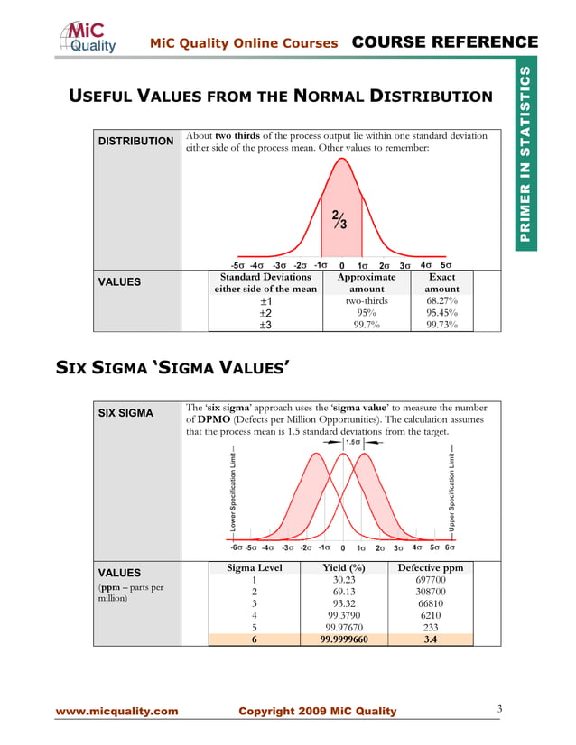 Six sigma statistics | PDF | Business Accounting & Finance | Business