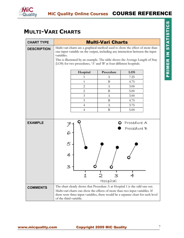 Six sigma statistics | PDF | Business Accounting & Finance | Business