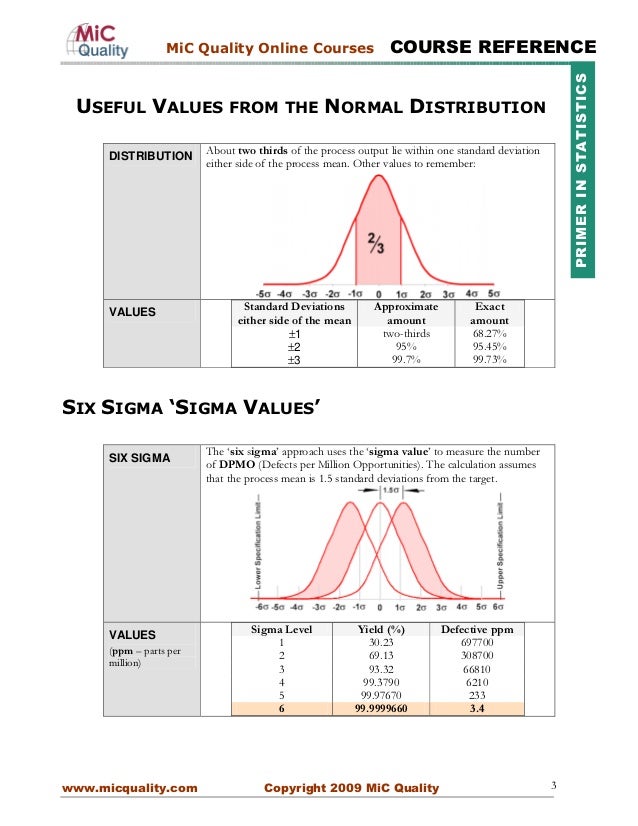 Six sigma statistics