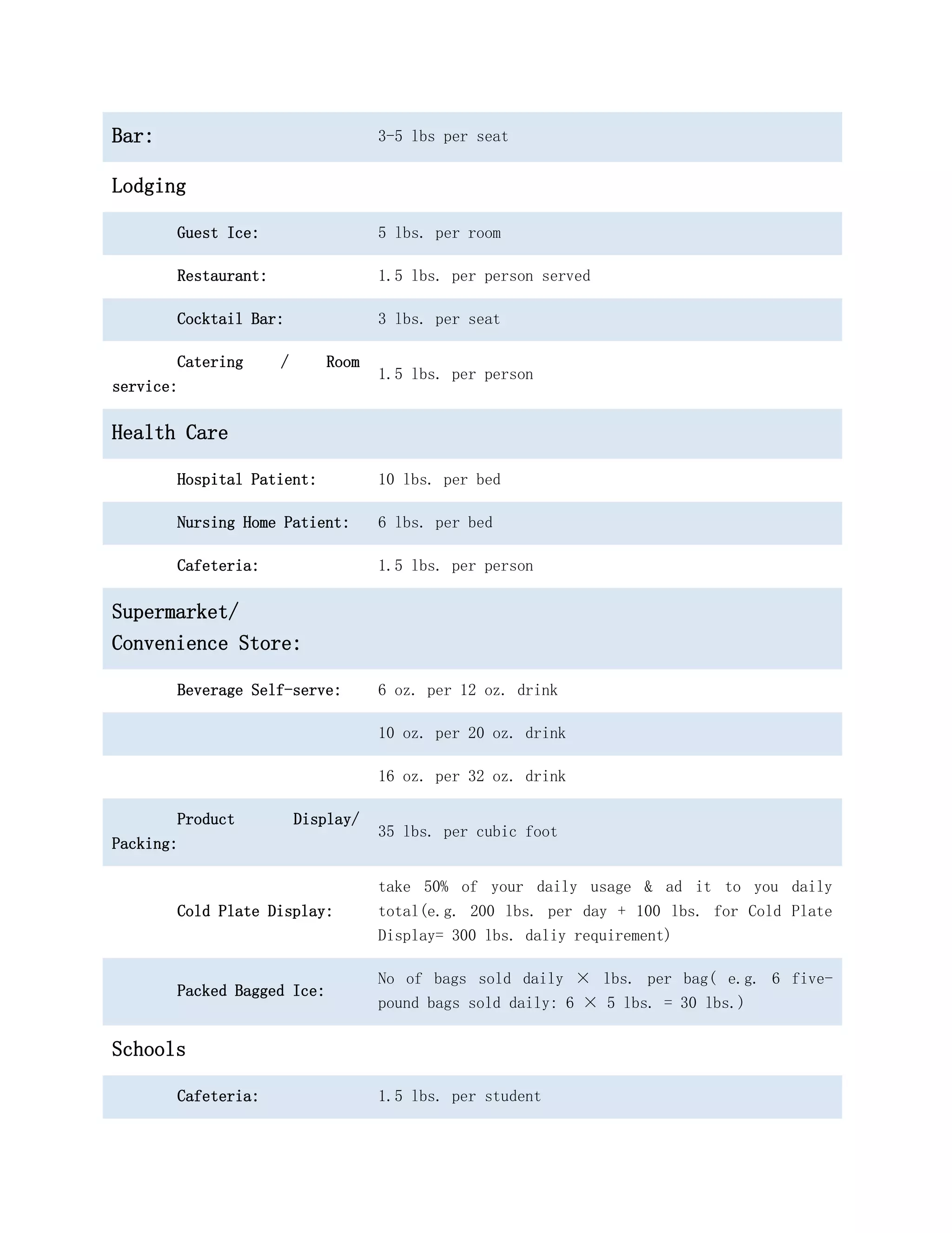 Guide to Sizing your Ice Machine | PDF