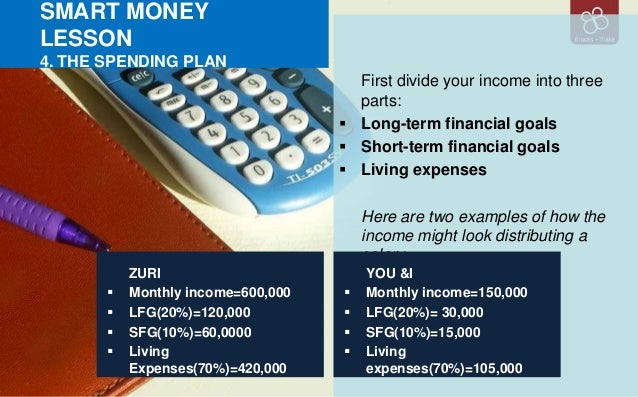 Guide to smart money decisions