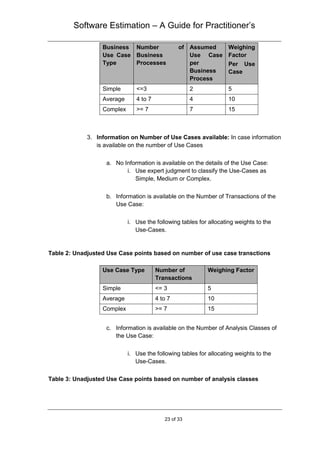Guide to Software Estimation | PDF