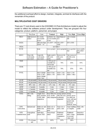 Guide to Software Estimation | PDF