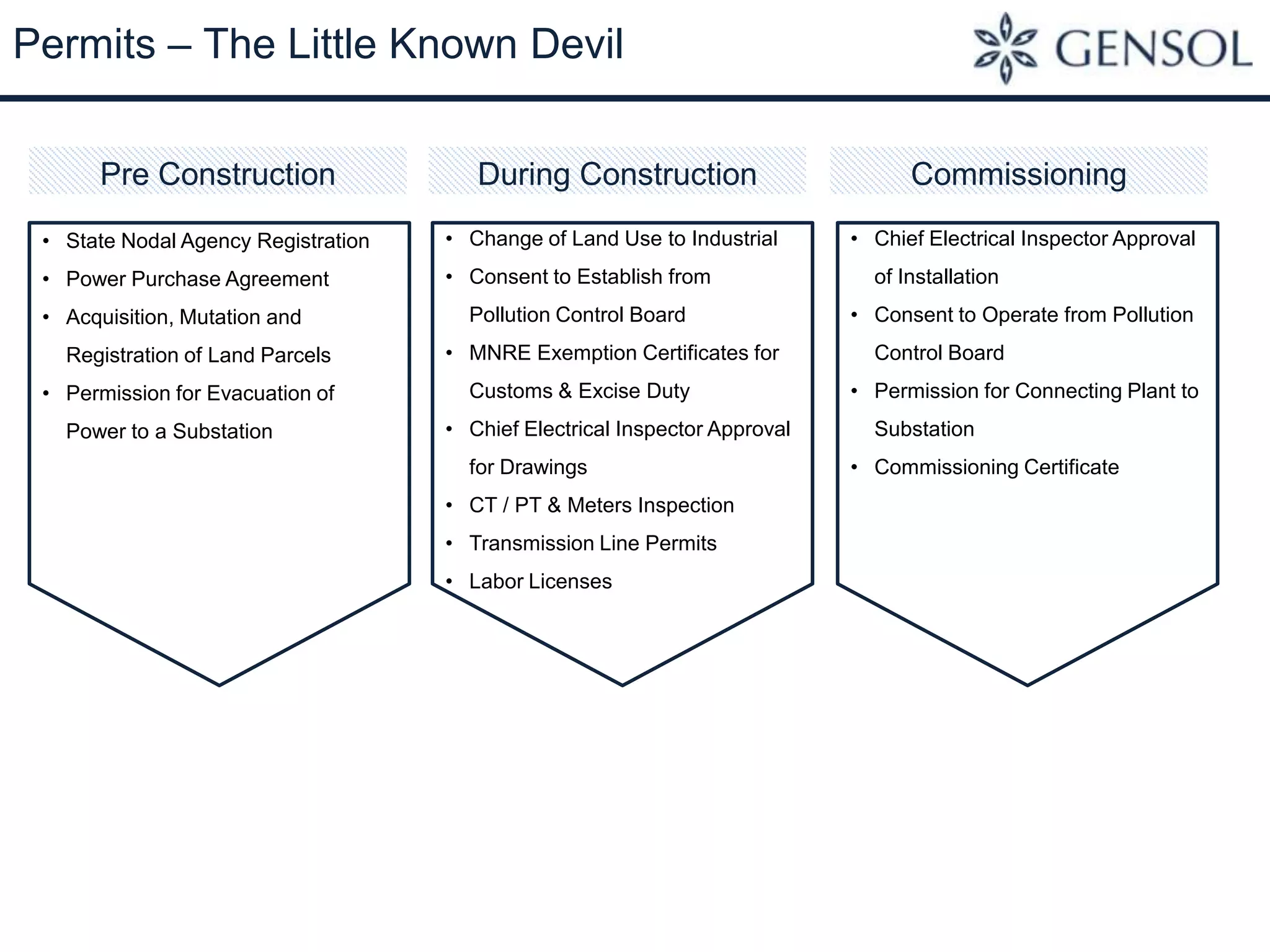 Guide to Solar Project Implementation | PPTX