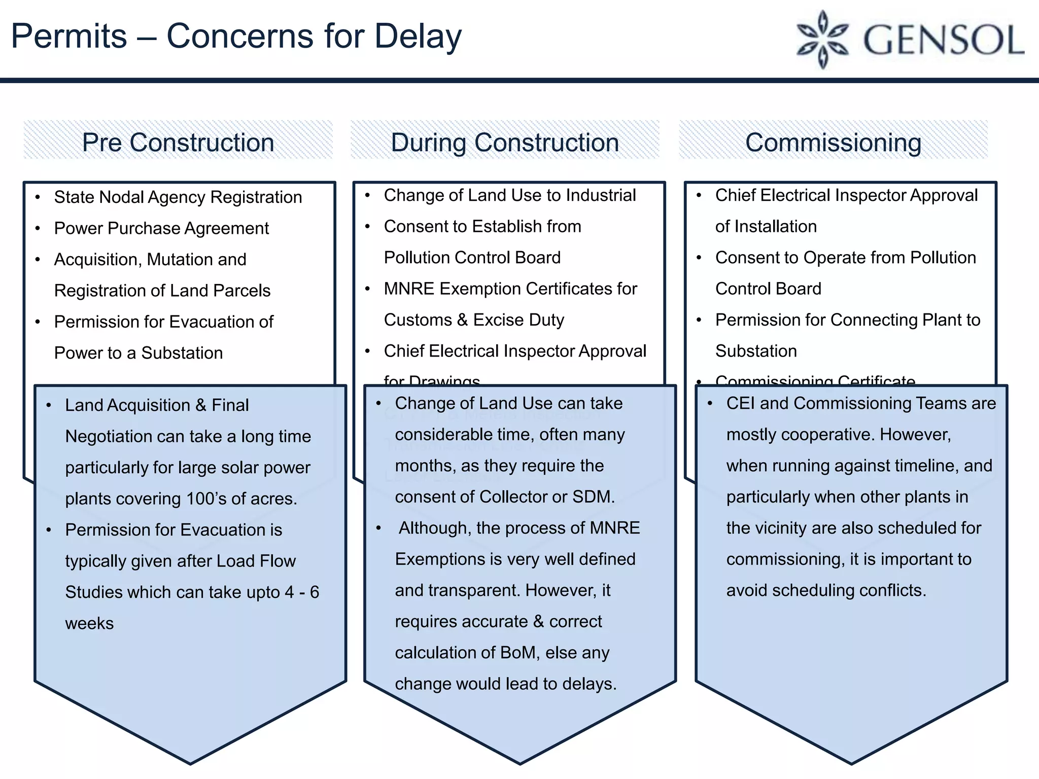 Guide to Solar Project Implementation | PPTX