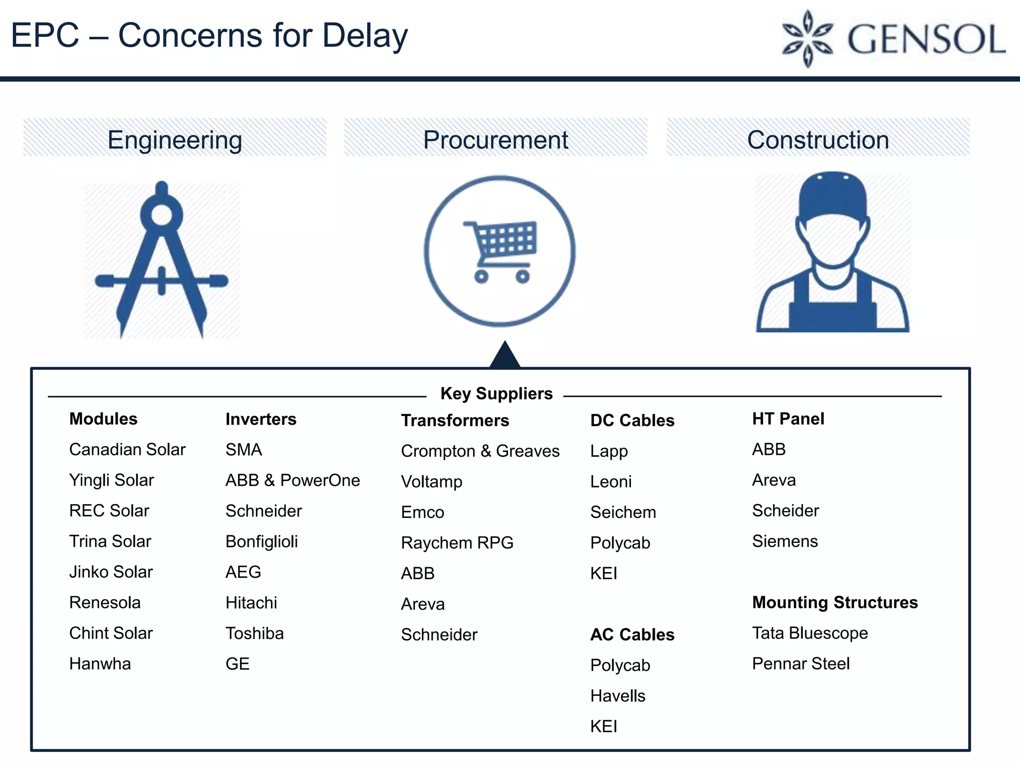 Guide to Solar Project Implementation | PPTX