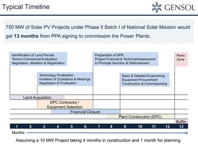 Guide to Solar Project Implementation | PPTX