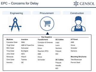 Guide to Solar Project Implementation | PPTX