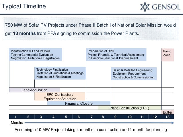 Guide to Solar Project Implementation