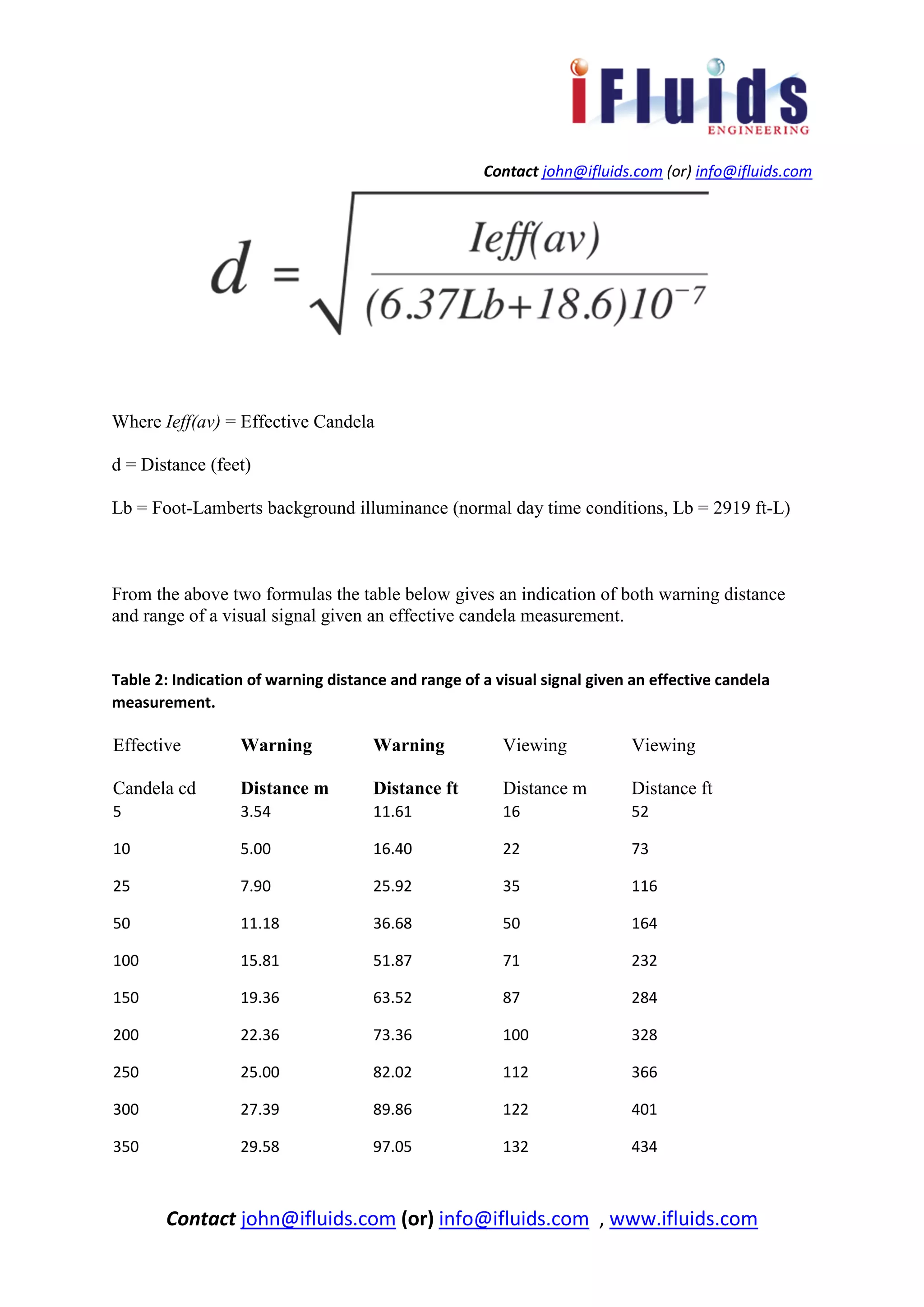 Guide to specifying visual signals | PDF