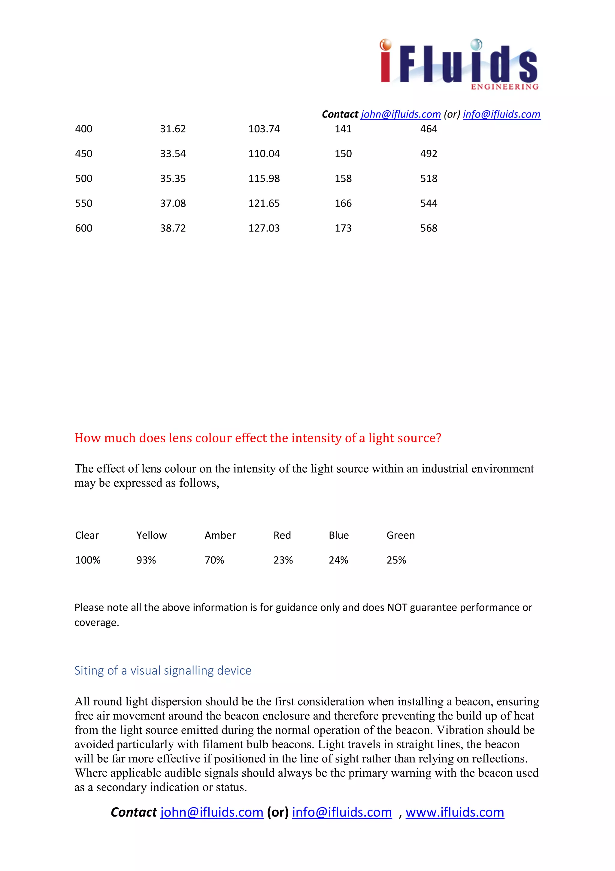 Guide to specifying visual signals | PDF
