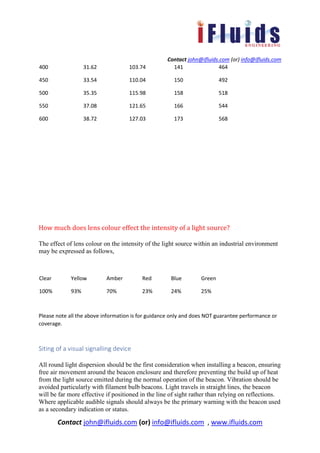 Guide to specifying visual signals | PDF