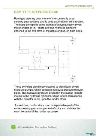 A Pocket Guide to Steering Gear System on Ships | PDF